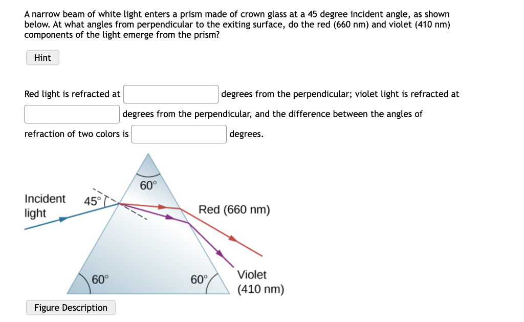 Solved A narrow beam of white light enters a prism made of | Chegg.com