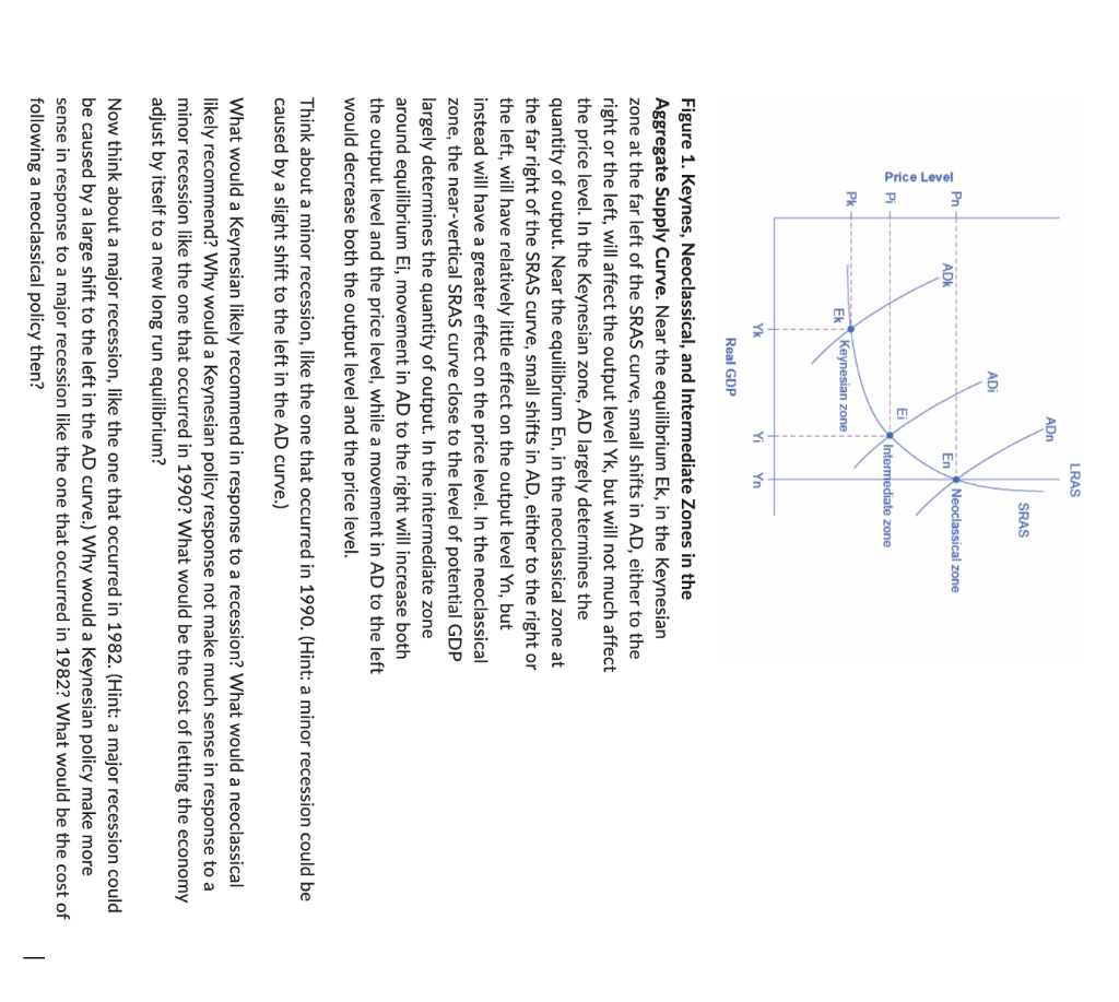 Solved Price Level Pn ADK ADi ADn LRAS SRAS Neoclassical | Chegg.com