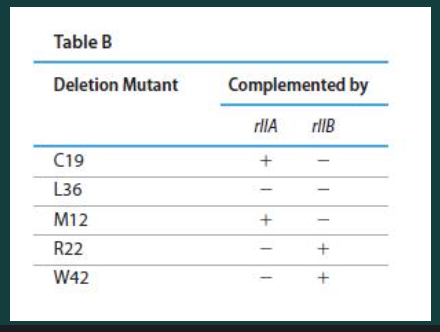 MasteringGenetics for Genetic Analysis: An | Chegg.com