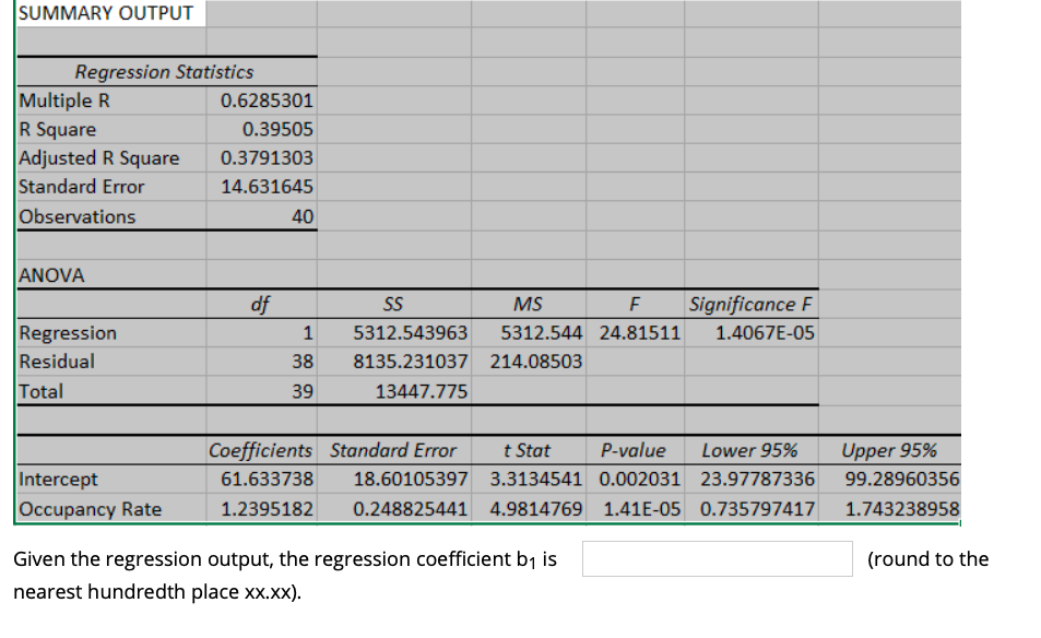Solved SUMMARY OUTPUT Regression Statistics Multiple R R | Chegg.com