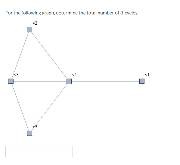 Solved For the following graph, determine the total number | Chegg.com