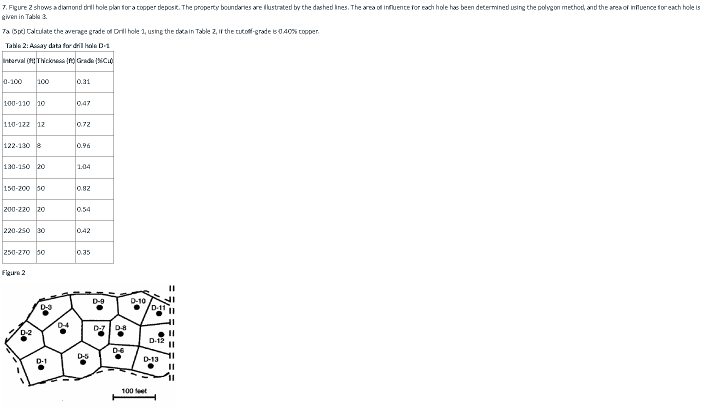 Solved given in Table 3. 7a. (5pt) Calculate the average | Chegg.com