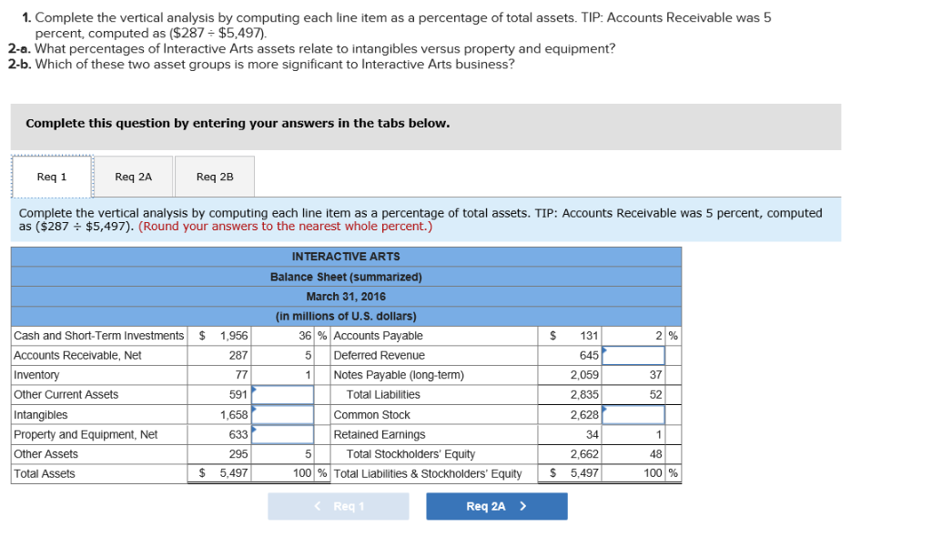 Solved 1 Complete The Vertical Analysis By Computing Each 6036