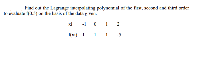 Solved Find out the Lagrange interpolating polynomial of the | Chegg.com