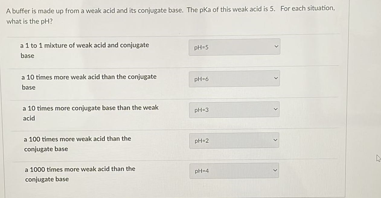 Solved buffer is made up from a weak acid and its conjugate | Chegg.com