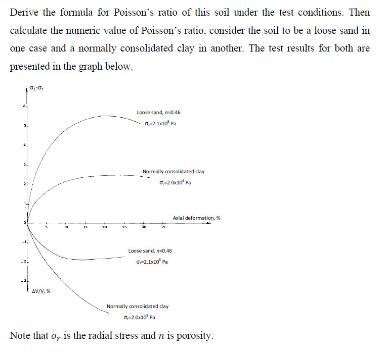 Derive the formula for Poisson's ratio of this soil | Chegg.com