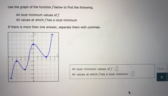 Solved Use the graph of the function fbelow to find the | Chegg.com
