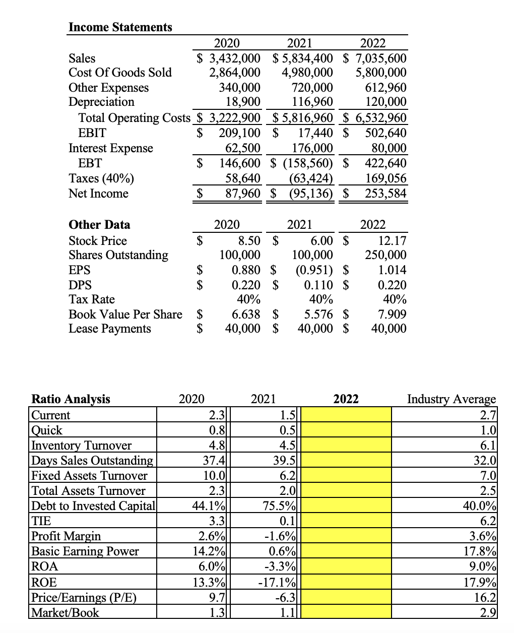 Solved Financial Statement Analysis | Chegg.com