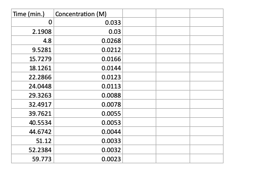 Solved This is a link to a randomly assigned Excel file | Chegg.com