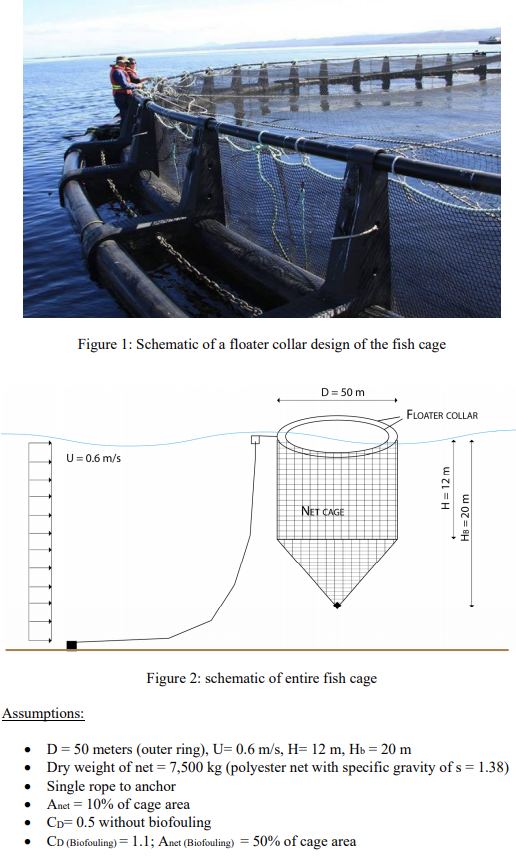An aquaculture company has approached you for are new | Chegg.com