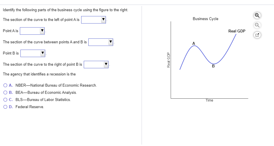 Solved Identify the following parts of the business cycle | Chegg.com