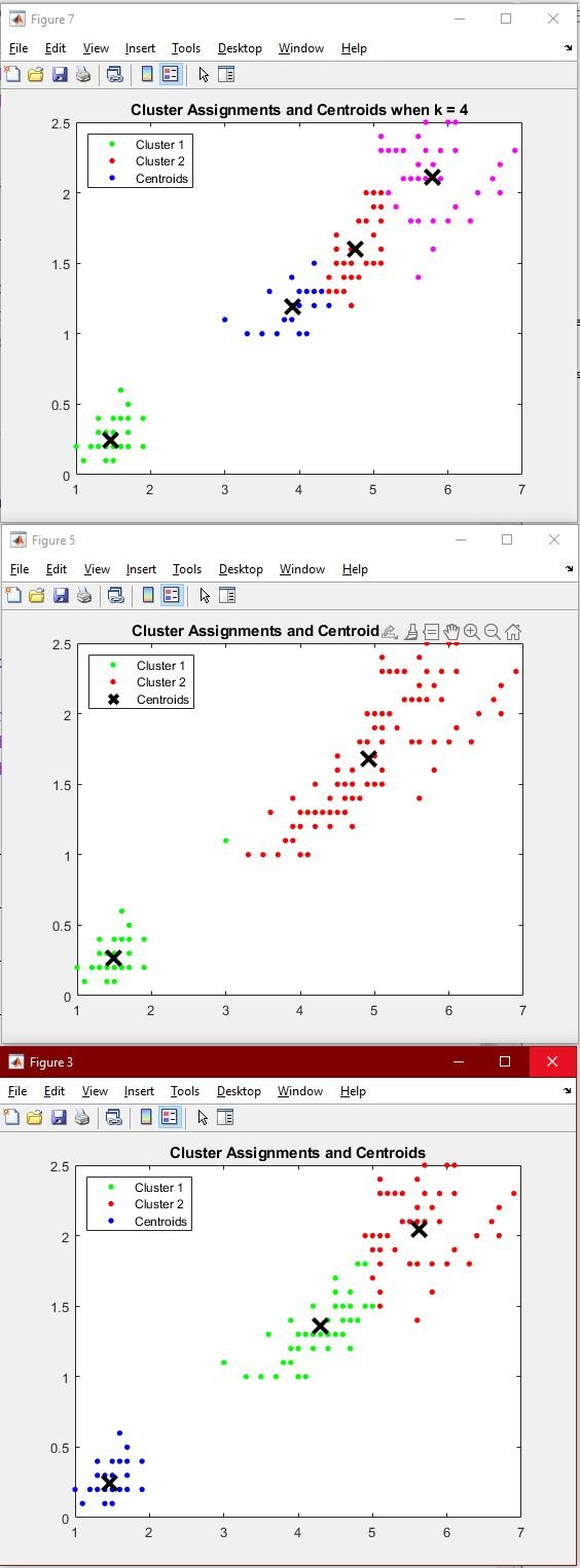 Solved Compare the results. How good are the clusters in | Chegg.com