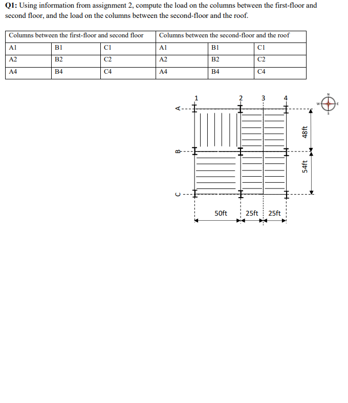 Solved The analysis of the load using the basic combinations | Chegg.com