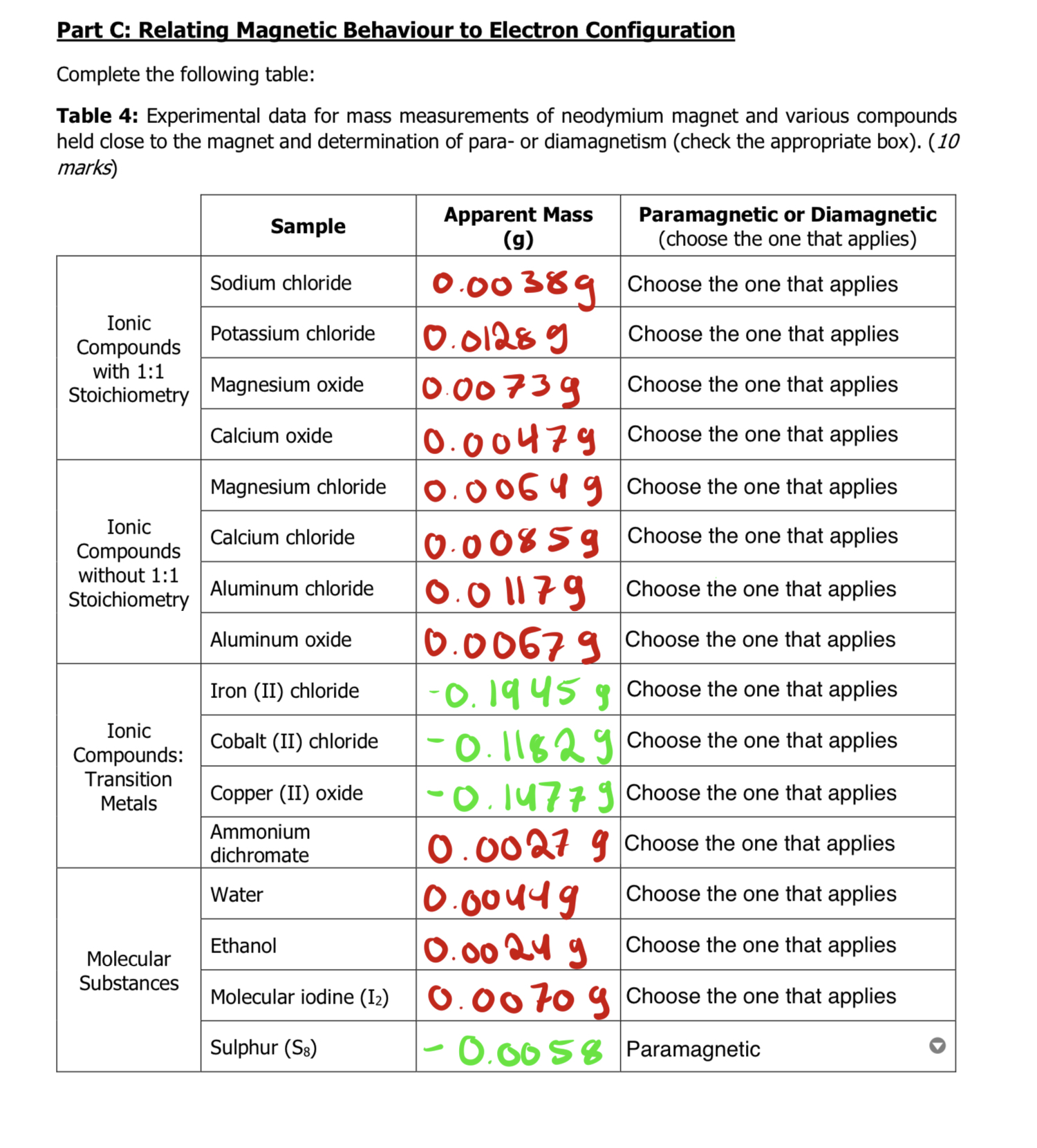 Explanation of Behaviour: Question 12: Write the | Chegg.com