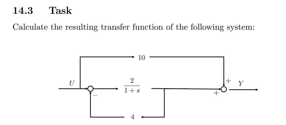 Solved Calculate the resulting transfer function of the | Chegg.com