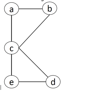 Solved 3. (1)What is the letter sequence derived by Depth | Chegg.com
