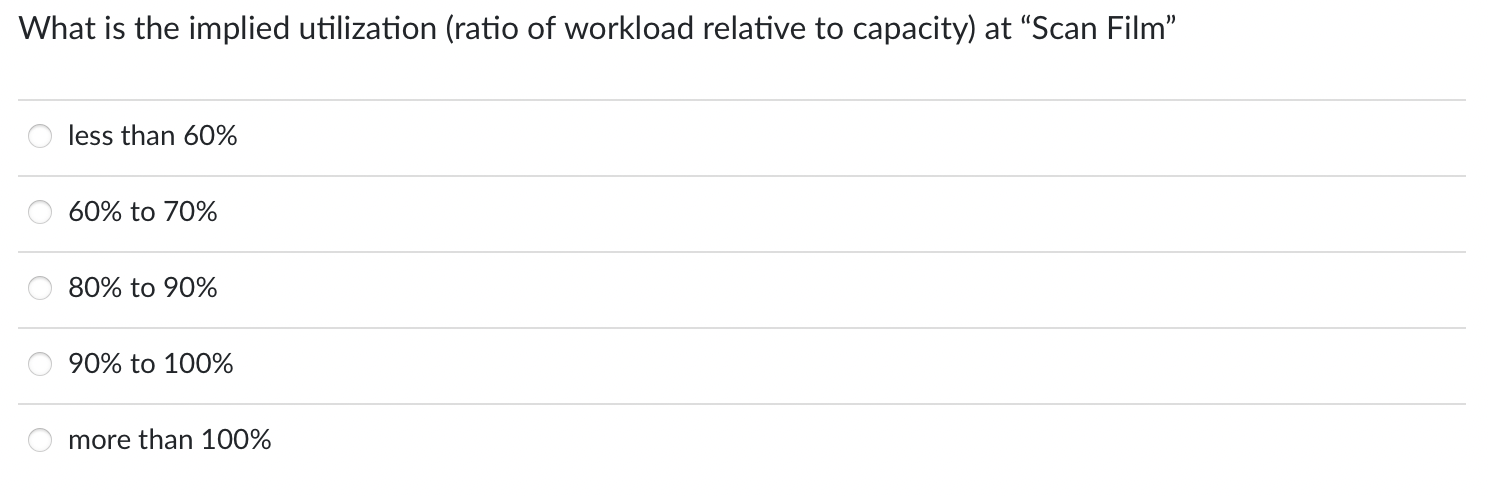 Solved Old City Photographics Located alongside a | Chegg.com