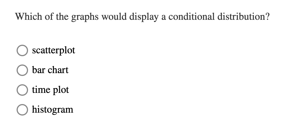 Solved Which of the graphs would display a conditional | Chegg.com