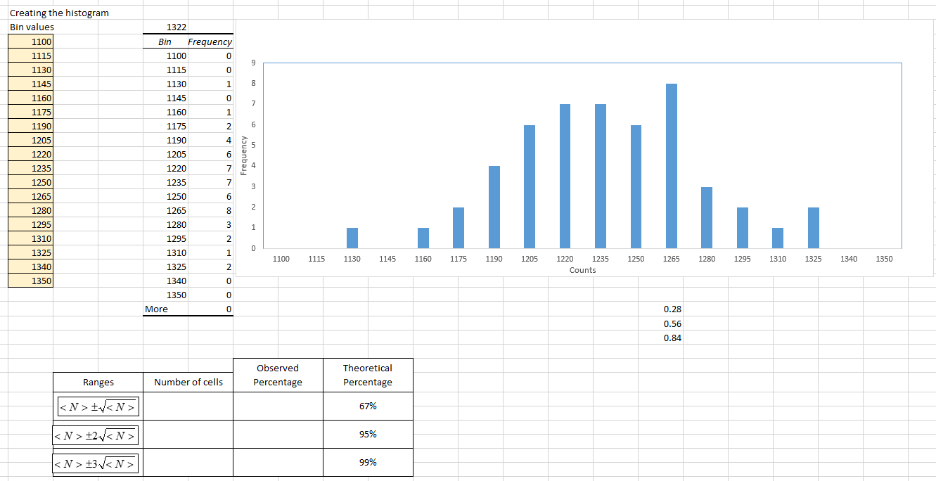 \begin{tabular}{|l|l|l|l|} \hline Ranges & Number of | Chegg.com
