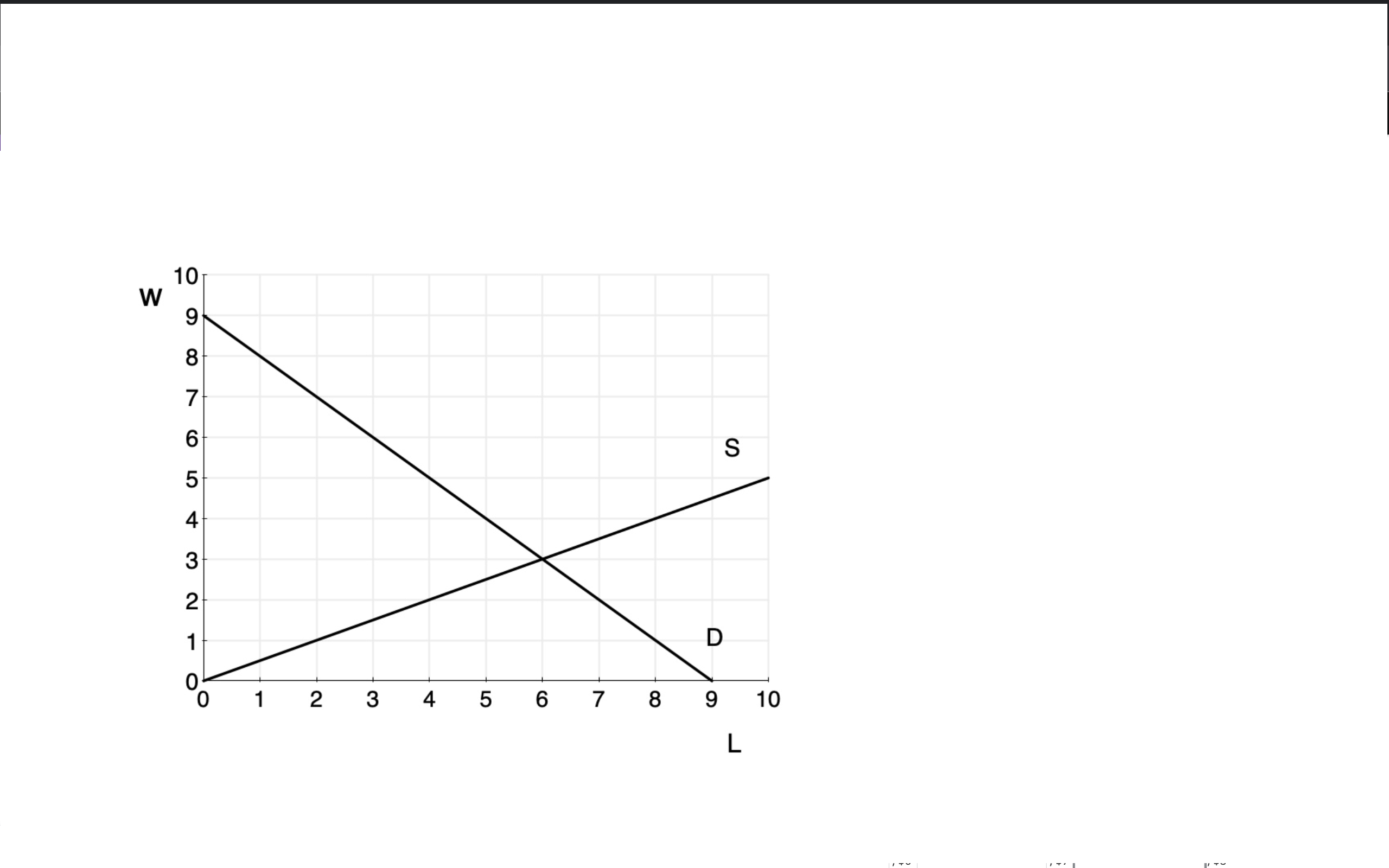 Solved A. In equilibrium total worker surplus in this labour | Chegg.com