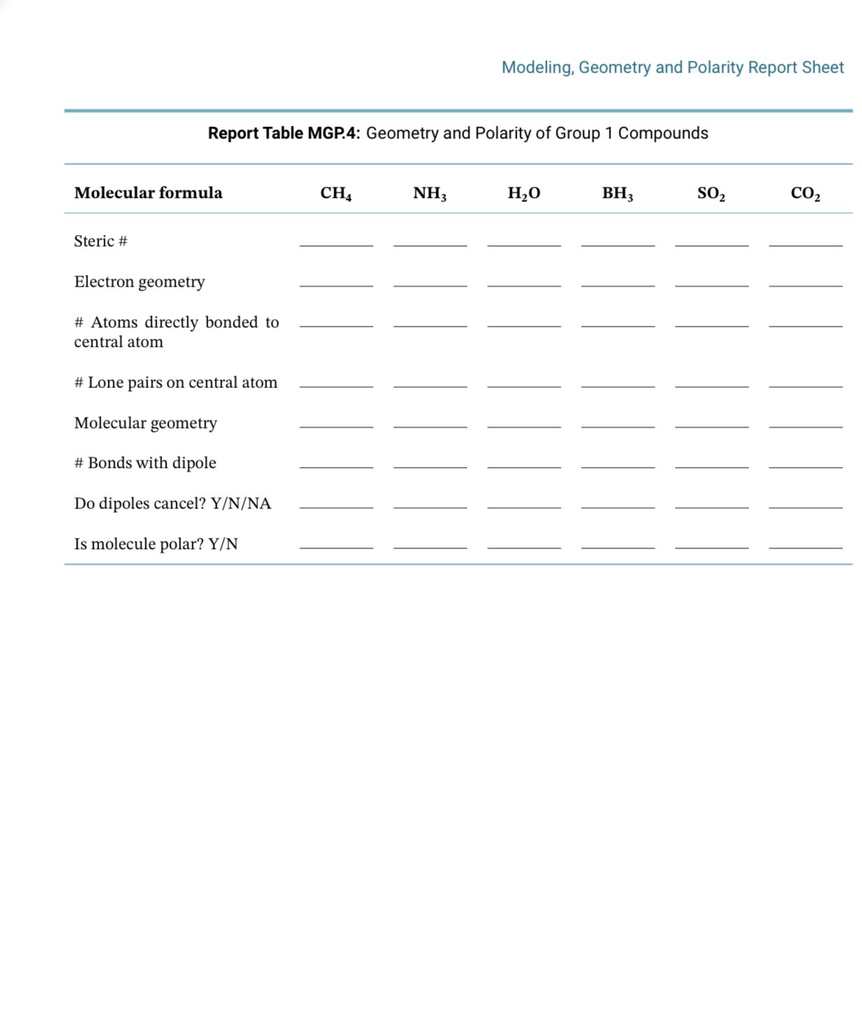 Solved Modeling, Geometry and Polarity Report Sheet Report | Chegg.com