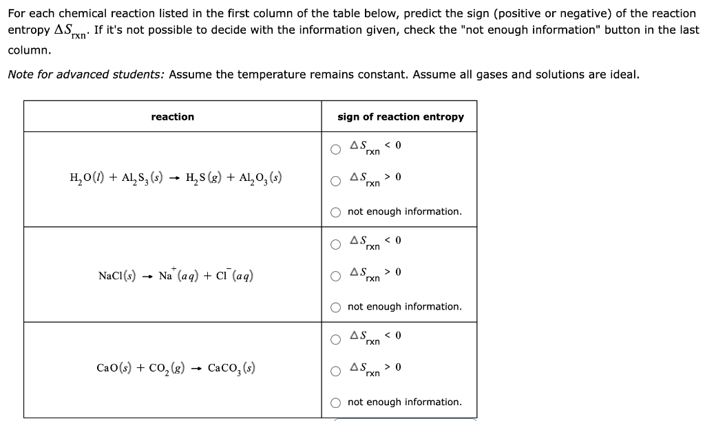 Solved For each chemical reaction listed in the first column | Chegg.com
