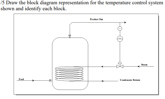 Solved 5 Draw the block diagram representation for the | Chegg.com