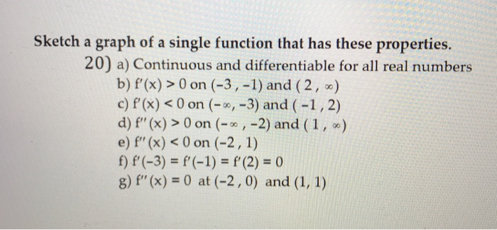 Solved Sketch a graph of a single function that has these | Chegg.com