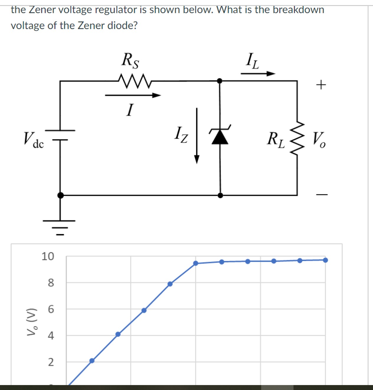 Solved the Zener voltage regulator is shown below. What is | Chegg.com