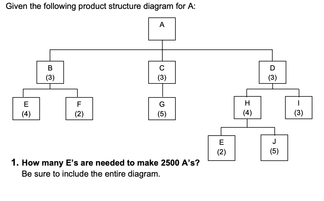 Solved Given the following product structure diagram for A | Chegg.com