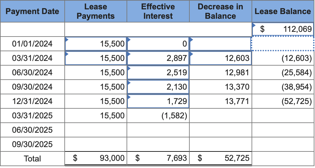 Solved Baillie Power leased high-tech electronic equipment | Chegg.com