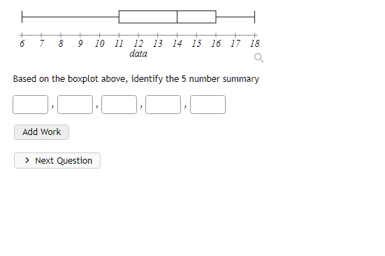 Solved Based on the boxplot above, identify the 5 number | Chegg.com