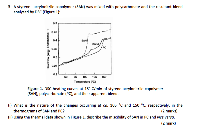 3 A styrene -acrylonitrile copolymer (SAN) was mixed | Chegg.com