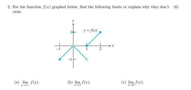Solved 2. For the function f(x) graphed below, find the | Chegg.com