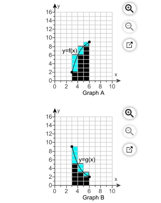 Solved Compute L3 and R3 for Graphs A and B. The value of L3 | Chegg.com Solved Compute L3 and R3 for Graphs A and B. The value of L3 | Chegg.com
