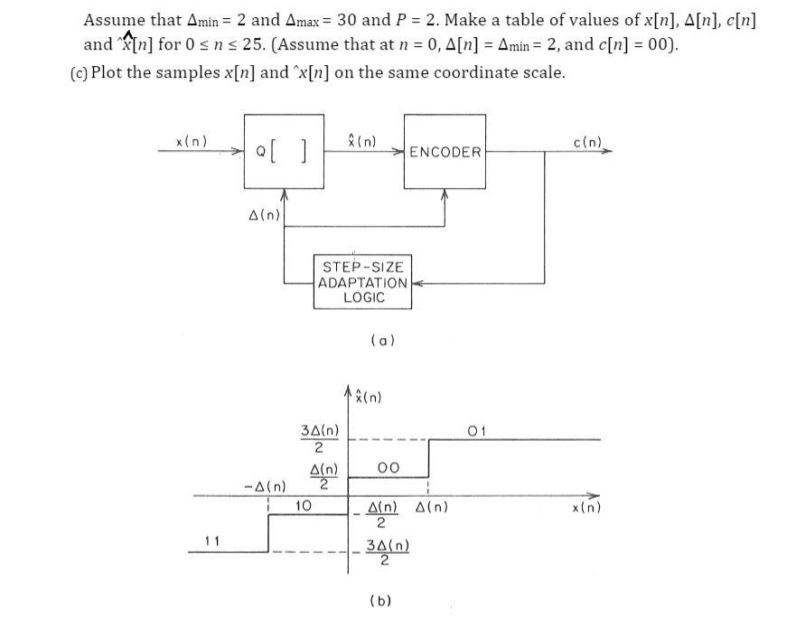 Quantization Techniques For Optimizing Model Size And Speed On Android – peerdh.com