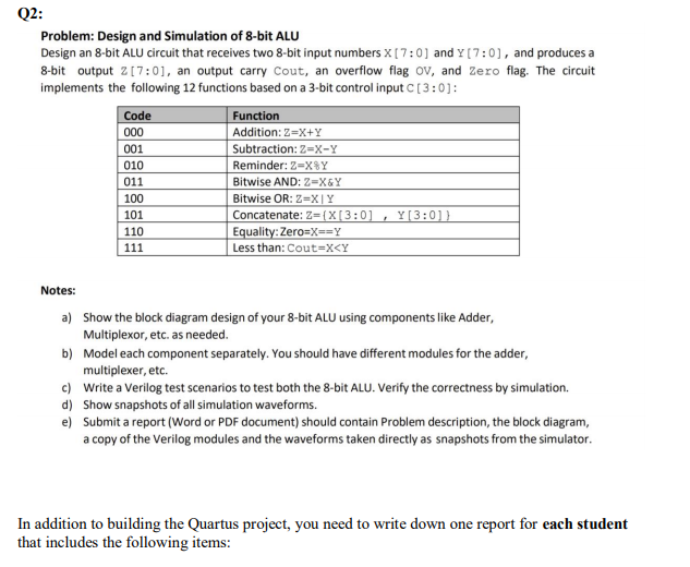 Solved Q2: Problem: Design and Simulation of 8-bit ALU | Chegg.com