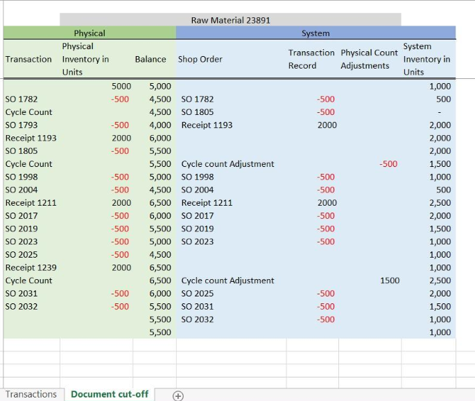 (Assignment) There is a ''Balance'' section in | Chegg.com