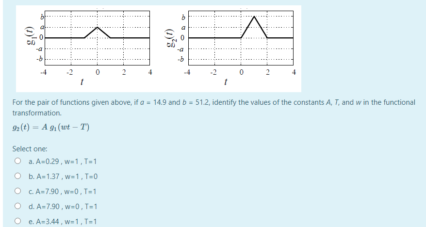 Solved OD -a -5 -a -5 4 -2 0 2. 4 0 2 For the pair of | Chegg.com