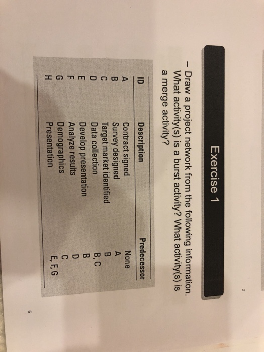 Solved Exercise 1 - Draw a project network from the | Chegg.com