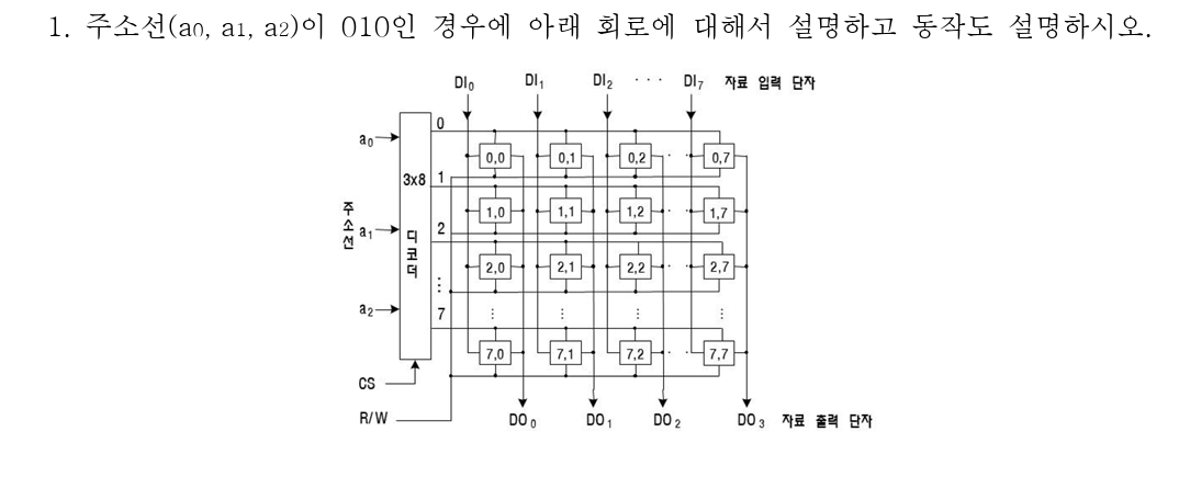 Solved If the (a0, ﻿a1, ﻿a2) ﻿is 010, ﻿explain the circuit | Chegg.com