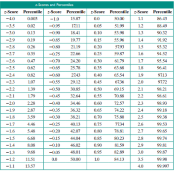 Solved Length of production time of a certain part of a | Chegg.com