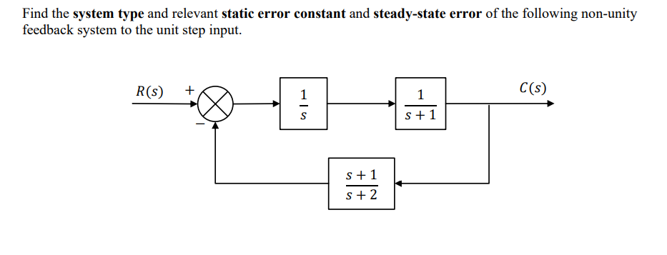 Solved Find the system type and relevant static error | Chegg.com