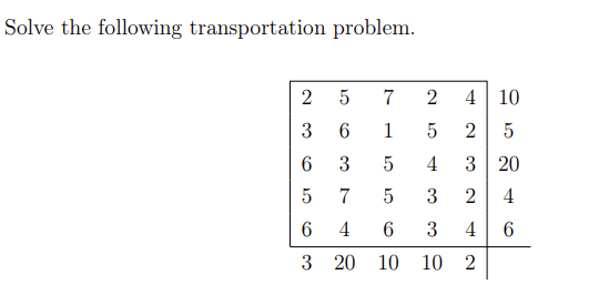 Solved Solve the following transportation problem. | Chegg.com