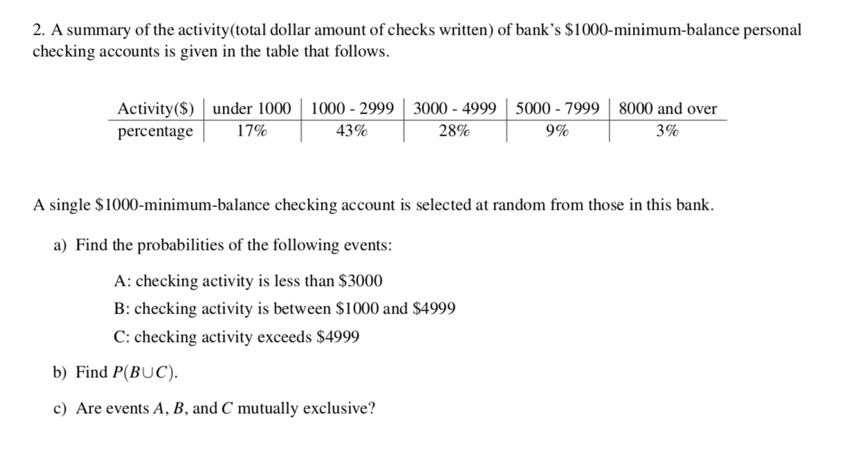 Solved 2. A summary of the activity(total dollar amount of | Chegg.com
