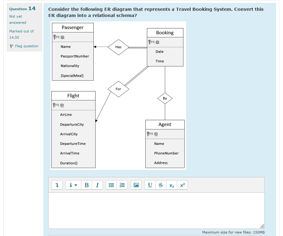 Solved Flag questionConsider the following ER diagram that | Chegg.com