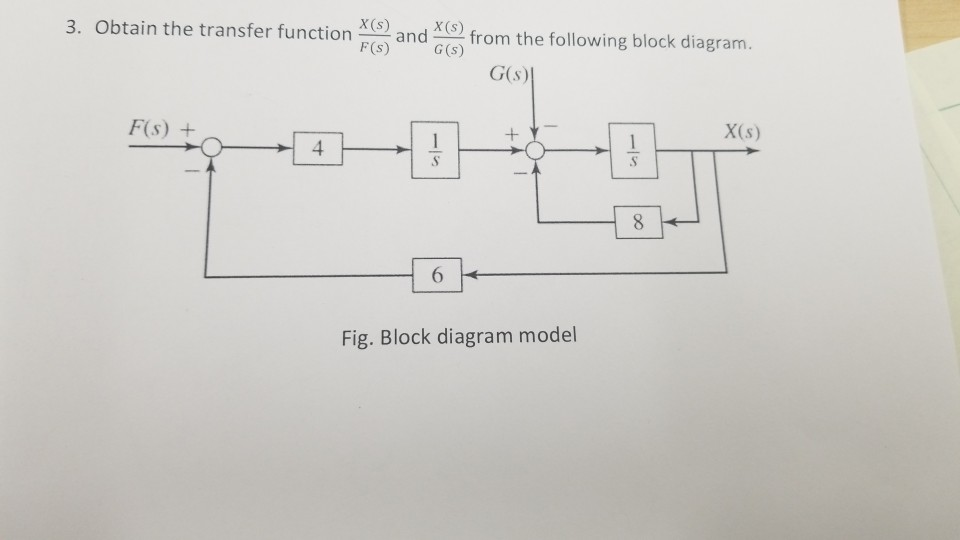 Solved 3. Obtain the transfer function from the following | Chegg.com
