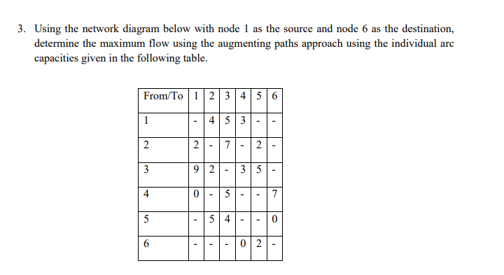 Solved 3. Using the network diagram below with node 1 as the | Chegg.com