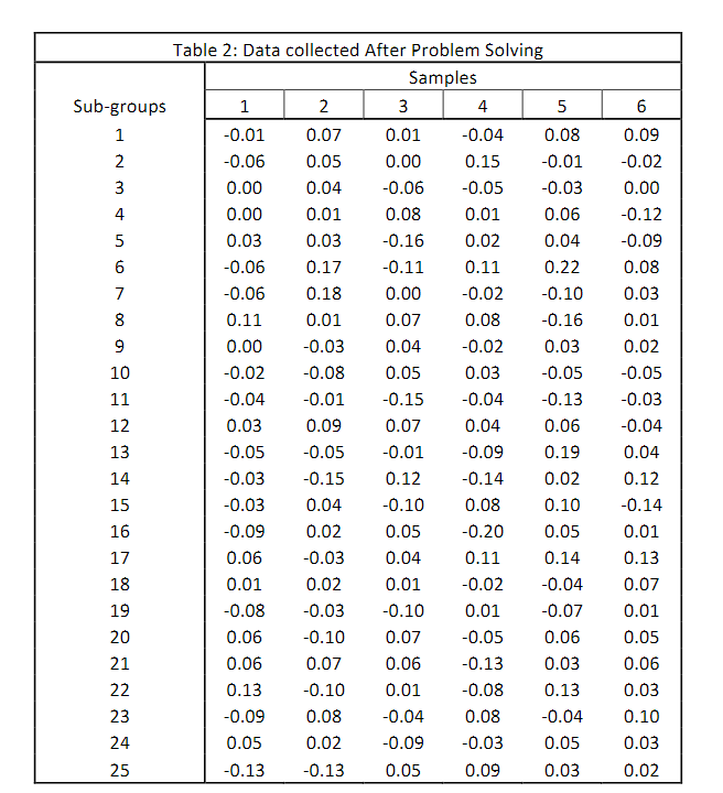 Solved Figure [1] provides the details of a bracket assembly | Chegg.com