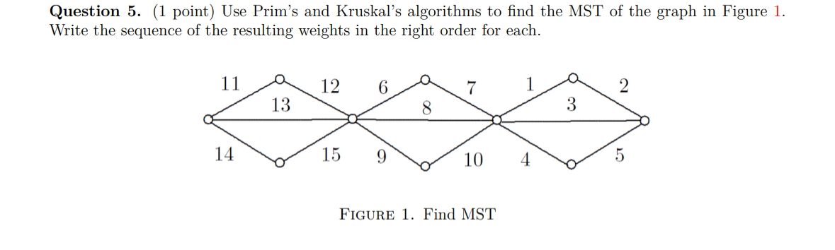 Solved Question 5. (1 point) Use Prim's and Kruskal's | Chegg.com Solved Question 5. (1 point) Use Prim's and Kruskal's | Chegg.com